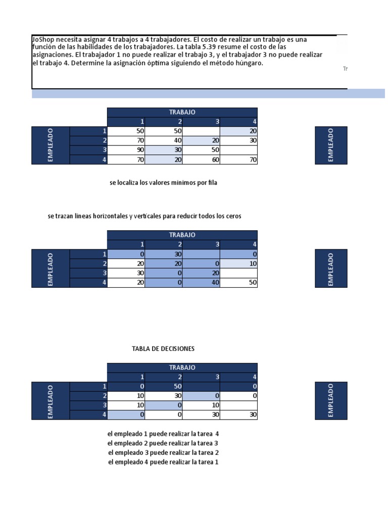 A4 Taller de Módelos de Asignación | PDF | Matemáticas Aplicadas
