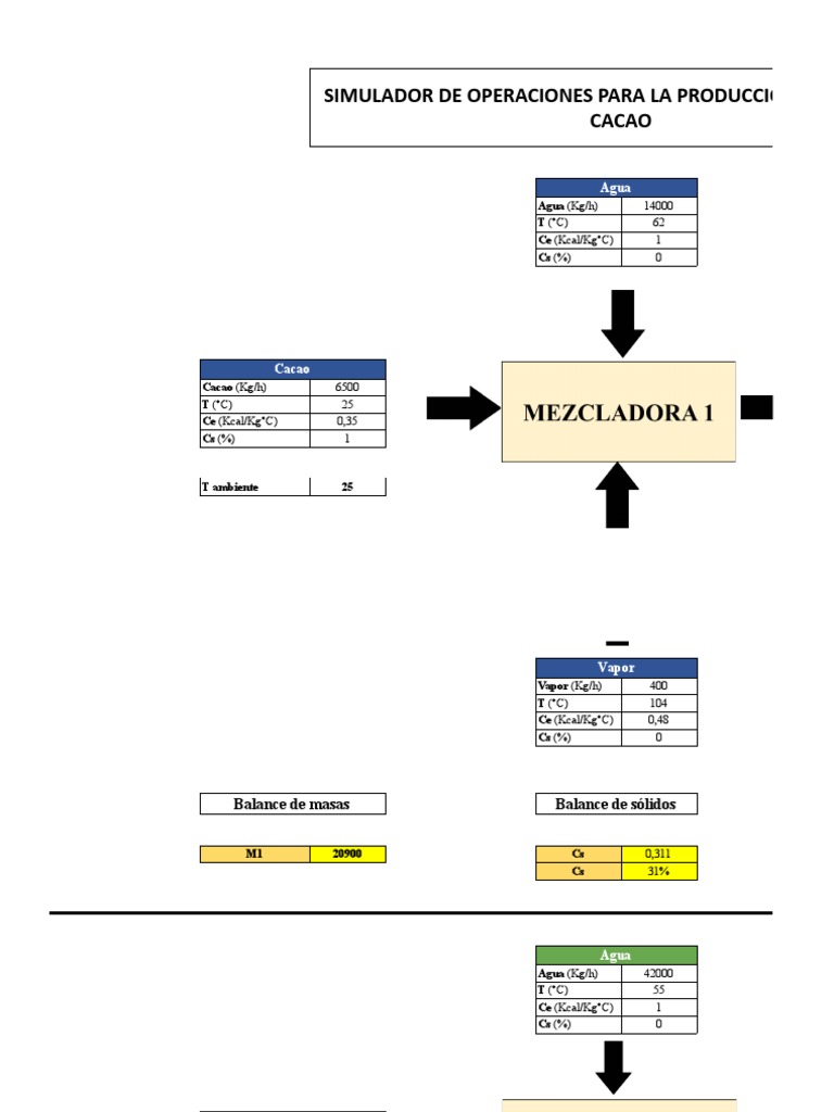Excel - Simulador - OPU - Simulador | PDF | Unidades de medida ...