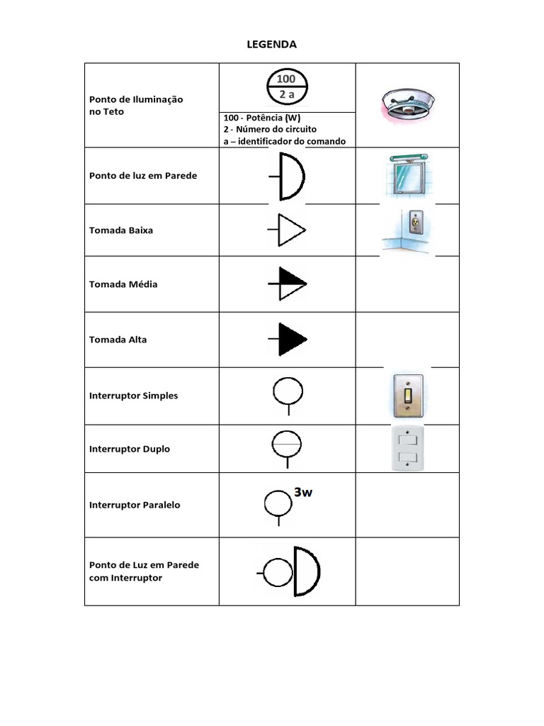 Legenda Projeto Eletrica | PDF