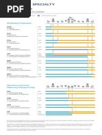 Incoterms Quick Reference Chart | PDF | Service Industries | Trade