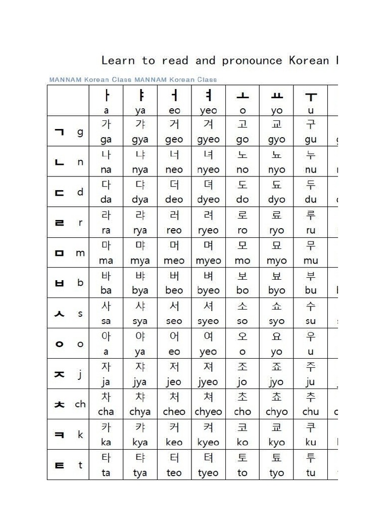 Hangul Alphabet 24 Units | PDF
