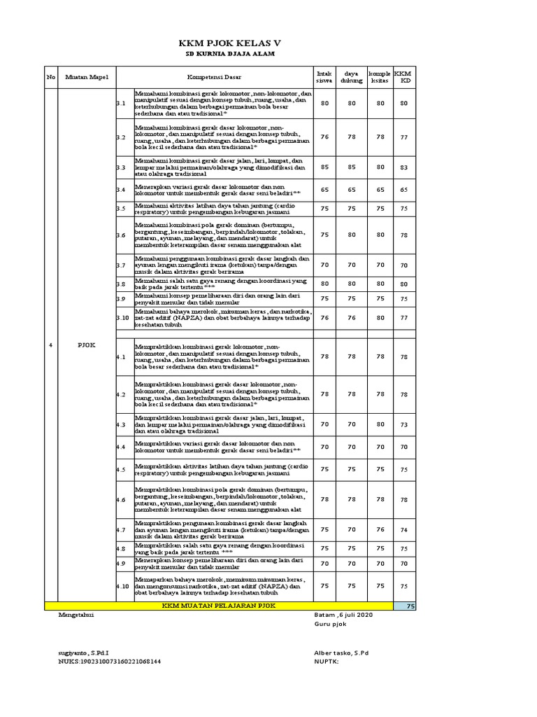 KKM K13 PJOK Kelas 5 | PDF