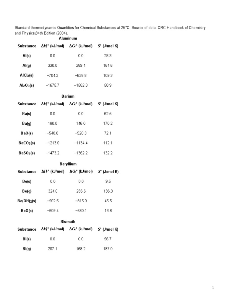 T1 - Standard Thermodynamic Quantities | PDF | Atoms | Chemical Substances