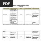 Element 3 Afgt - Smithathomas - s287949 | PDF | Educational Assessment ...