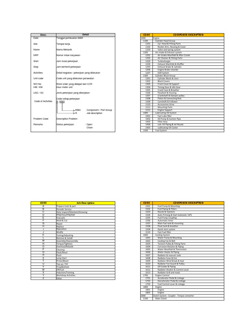 Mechanic Activity Report Book | PDF | Clutch | Transmission (Mechanics)