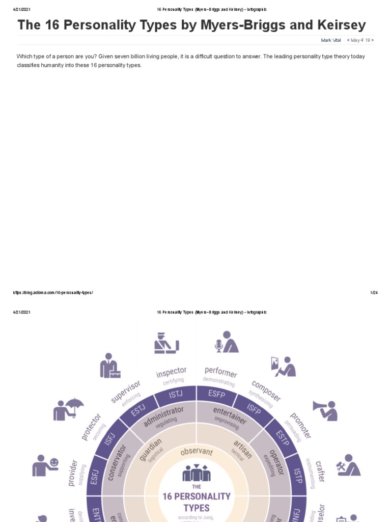 16 Personality Types (Myers-Briggs and Keirsey) - Infographic | PDF ...