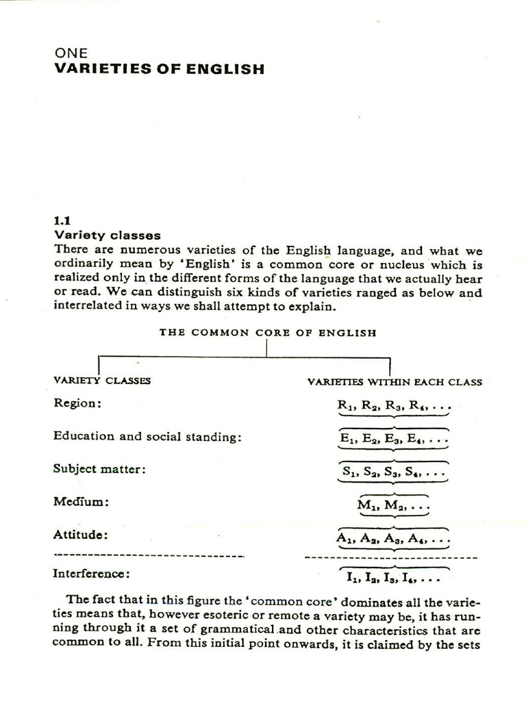 Varieties of English | PDF | English Language | Dialect