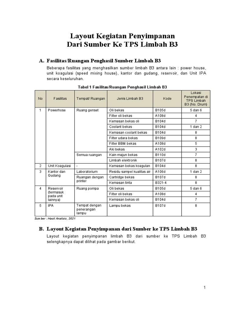 Lampiran 7 - Layout Kegiatan Penyimpanan | PDF
