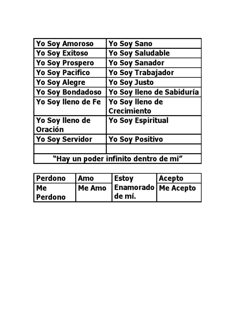 10 Afirmaciones Positivas "Yo Soy" | PDF