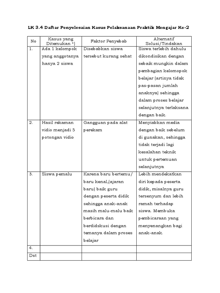 LK 3.4 Daftar Penyelesaian Kasus | PDF