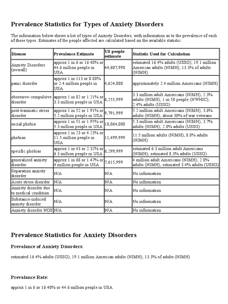 Prevalence Statistics For Types of Anxiety Disorders | PDF | Positive ...