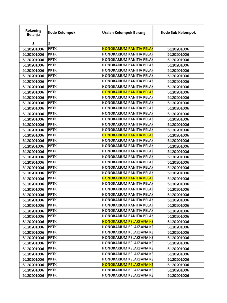 SSH Tahap Final 2021 | PDF