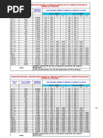 Bus Bar Selection Chart Aluminium | PDF | Electromagnetism | Electrical ...