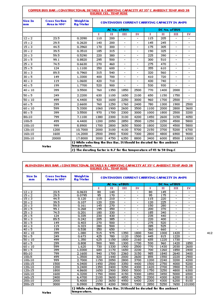 Busbar Selection Chart | PDF | Power Engineering | Electromagnetism