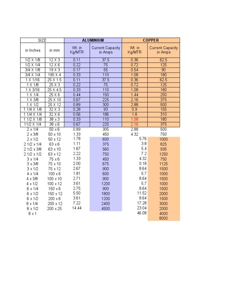 Bus Bar Weight Chart Vs Length | PDF