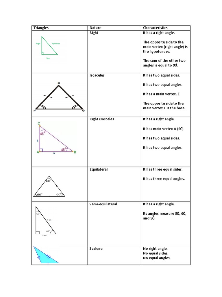 Math, G6, Traingles Types Chart | PDF