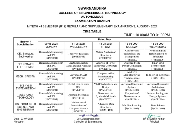 M.Tech - I Semester Time Table - (R19) - Aug2021 | PDF | Electrical ...
