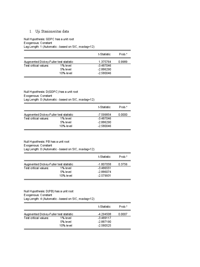Uji Stasioneritas Data | PDF | Coefficient Of Determination | Errors And Residuals