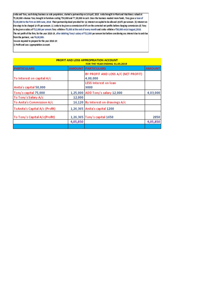 Partnership Fundamental Worksheet 1 | PDF | Interest | Partnership
