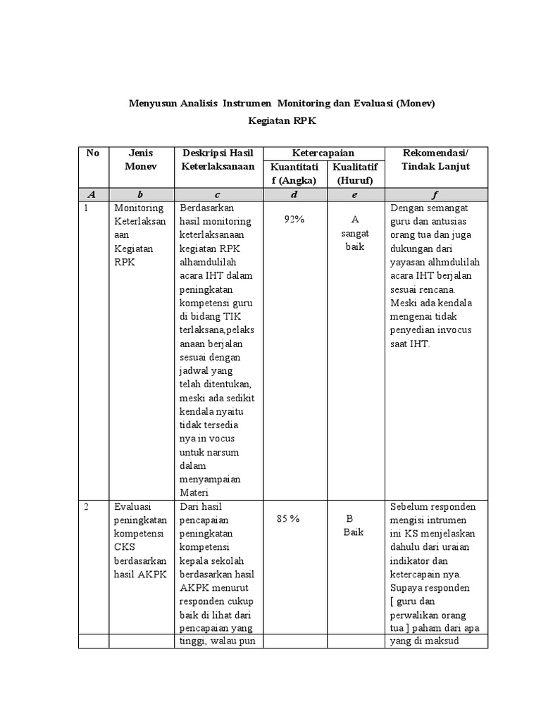 Analisis Hasil Monev - OJT 2-CKS - 2021 | PDF