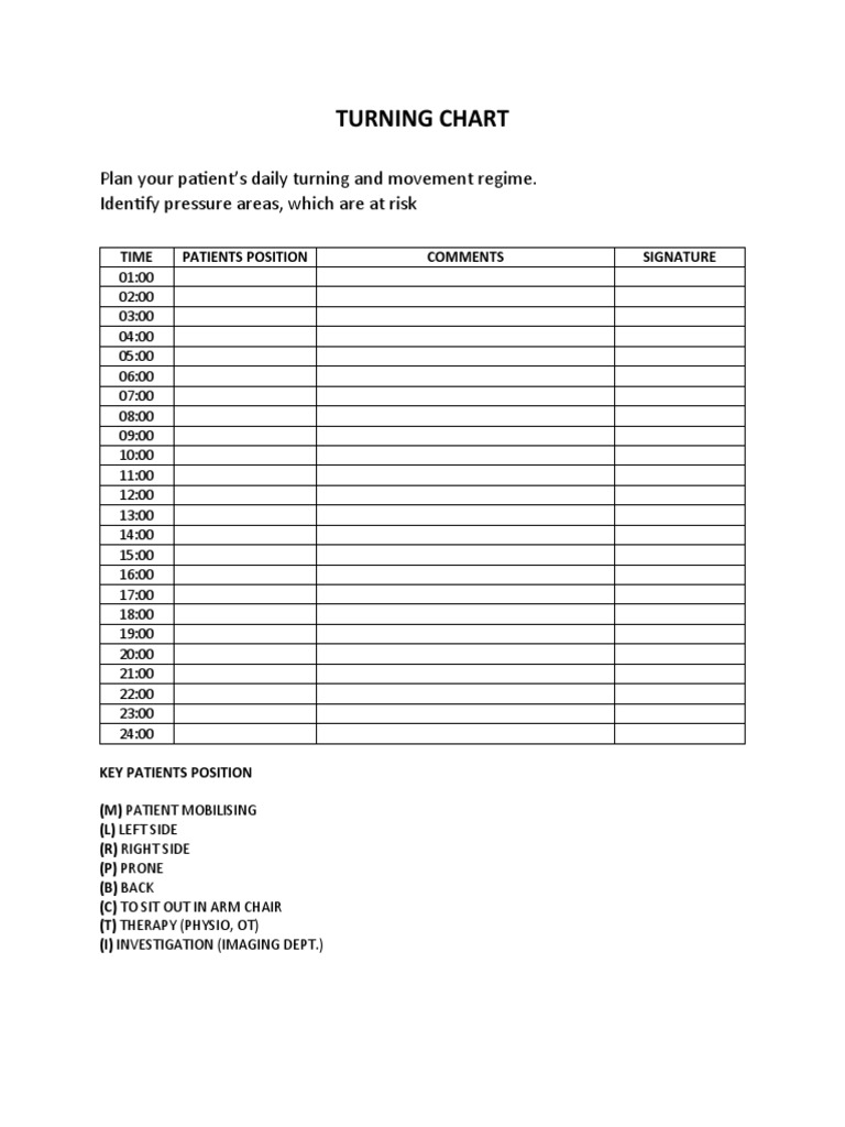 Turning Chart: Plan Your Patient's Daily Turning and Movement Regime ...