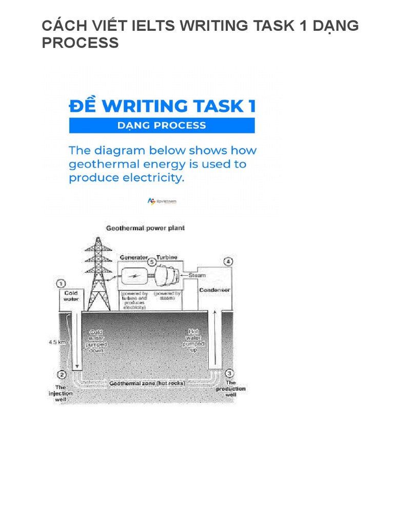 Cách Viết Ielts Writing Task 1 Dạng Process | PDF