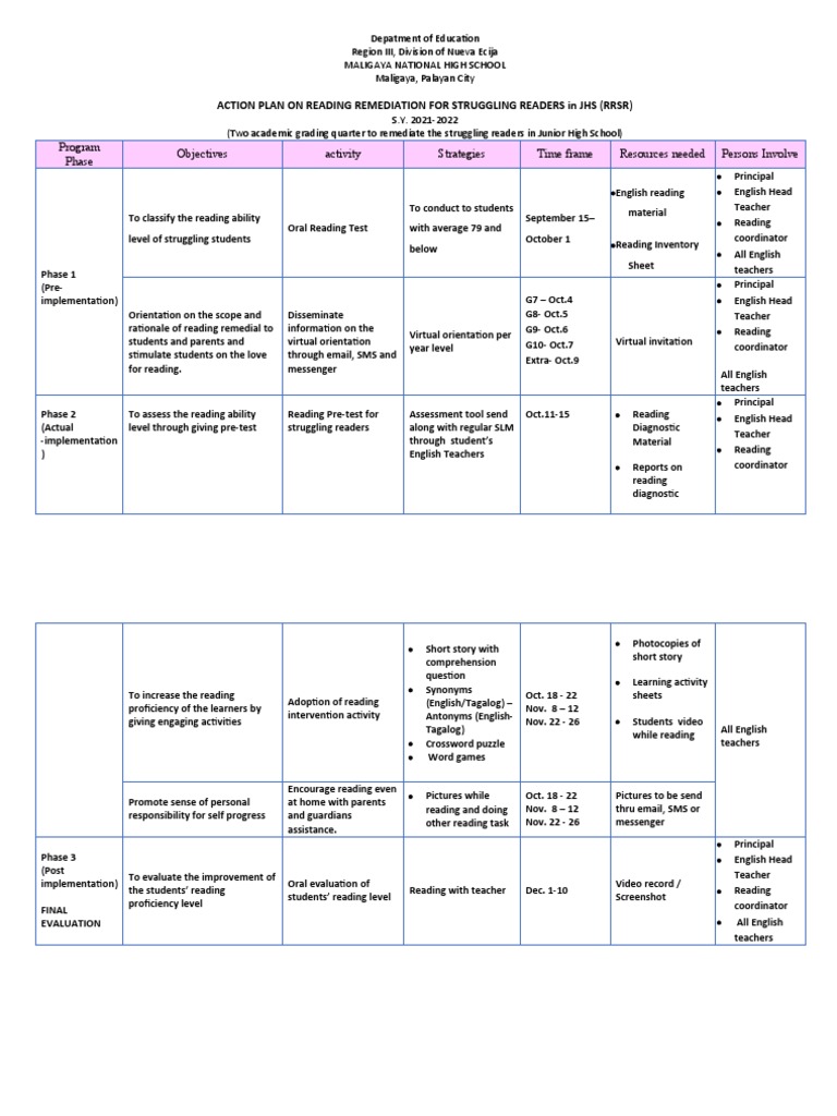 Reading Action Plan in The New Normal | PDF | Reading Comprehension ...