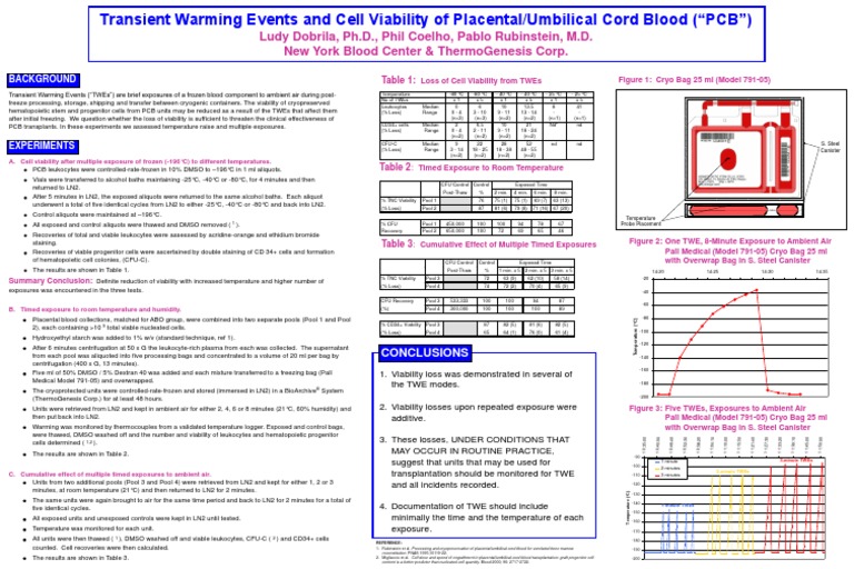Ludy Dobrila, PH.D., Phil Coelho, Pablo Rubinstein, M.D. New York Blood ...