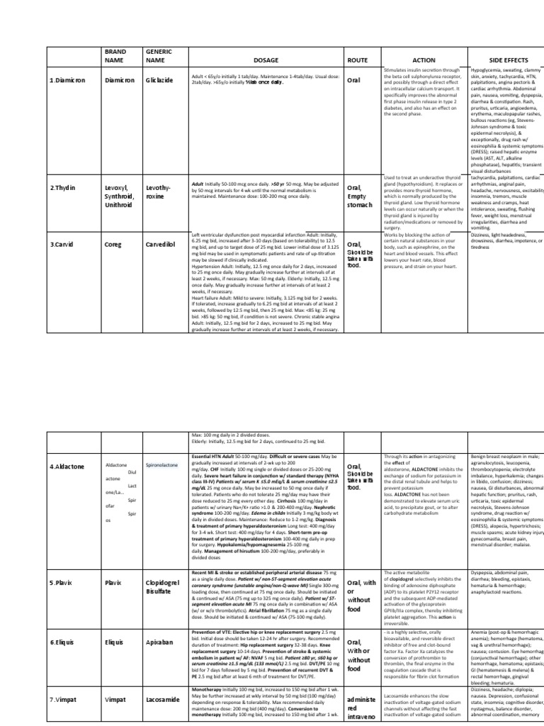 Brand Name Generic Name Dosage Route Action Side Effects: 1.diamicron ...
