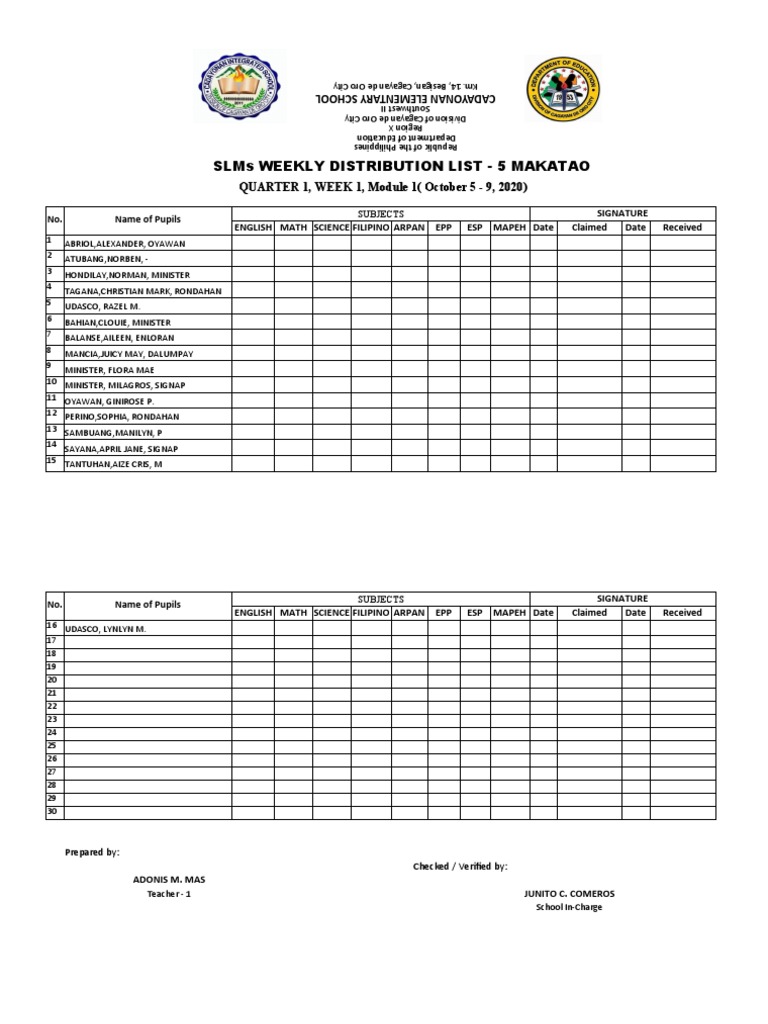 Weekly Distribution List for SLMs | PDF