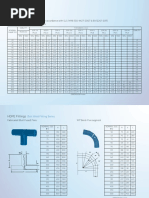 DN Nominal Pipe Size Chart Metric MM | PDF