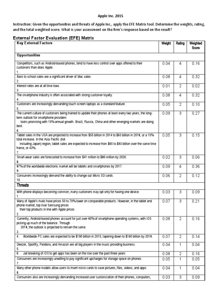 Apple Inc. 2015-EFEM | PDF | Tablet Computer | Android (Operating System)