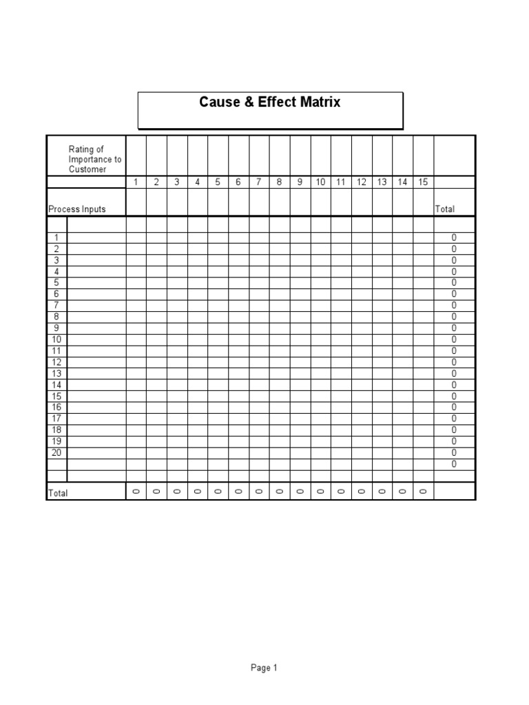 Cause & Effect Matrix Analysis | PDF | Algorithms | Applied Mathematics