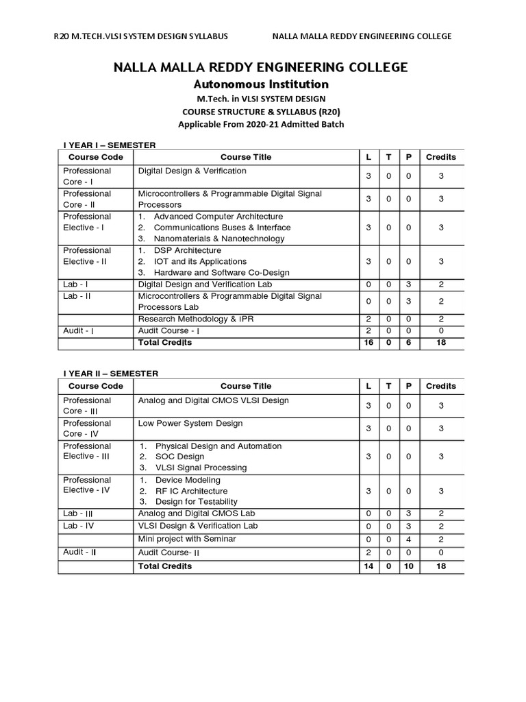 Nalla Malla Reddy Engineering College: Autonomous Institution | PDF ...