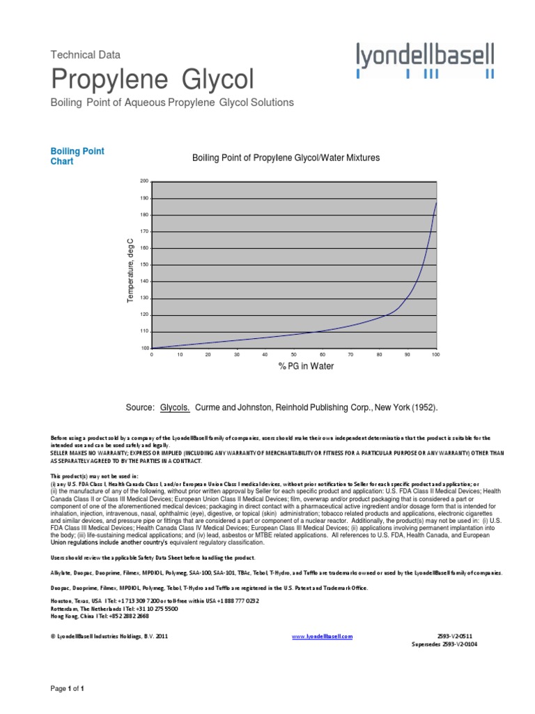 Boiling Point of Aqueous Propylene Glycol Solutions 2519 | PDF ...