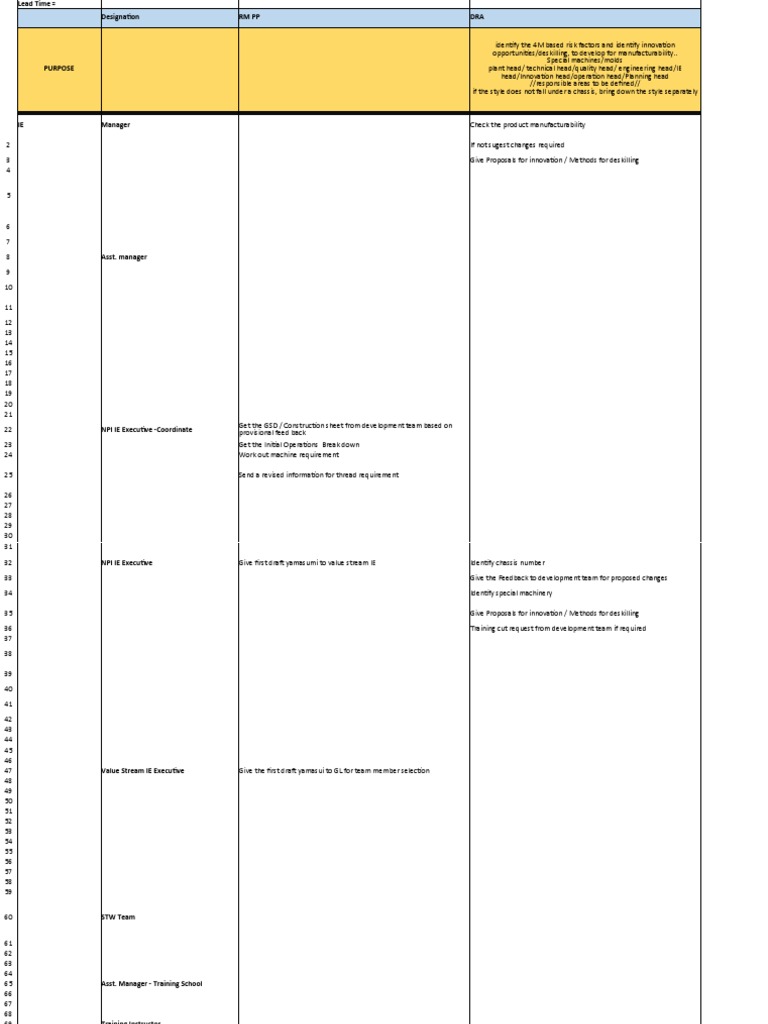 NPI Job Responsibilities Detailed Jobs - Print 28-07-2021 - QA | PDF ...