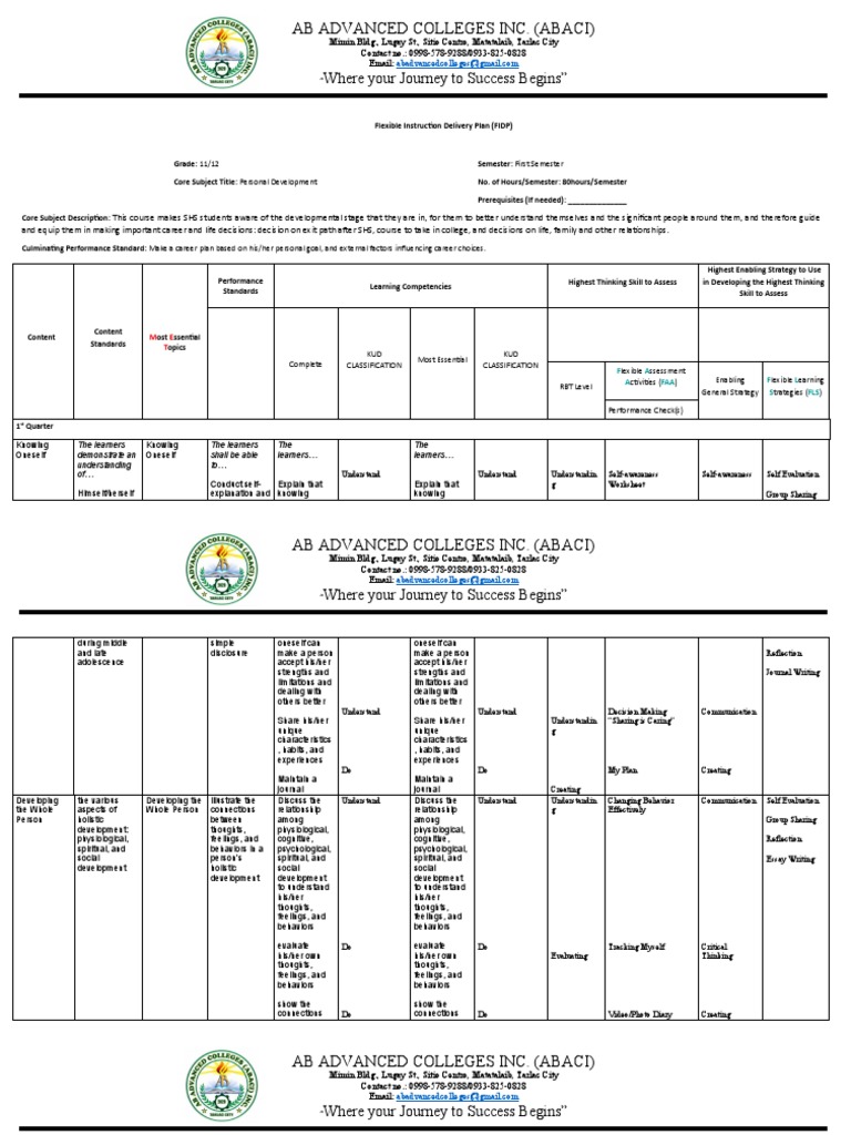 FIDP Template1 | PDF | Adolescence | Thought