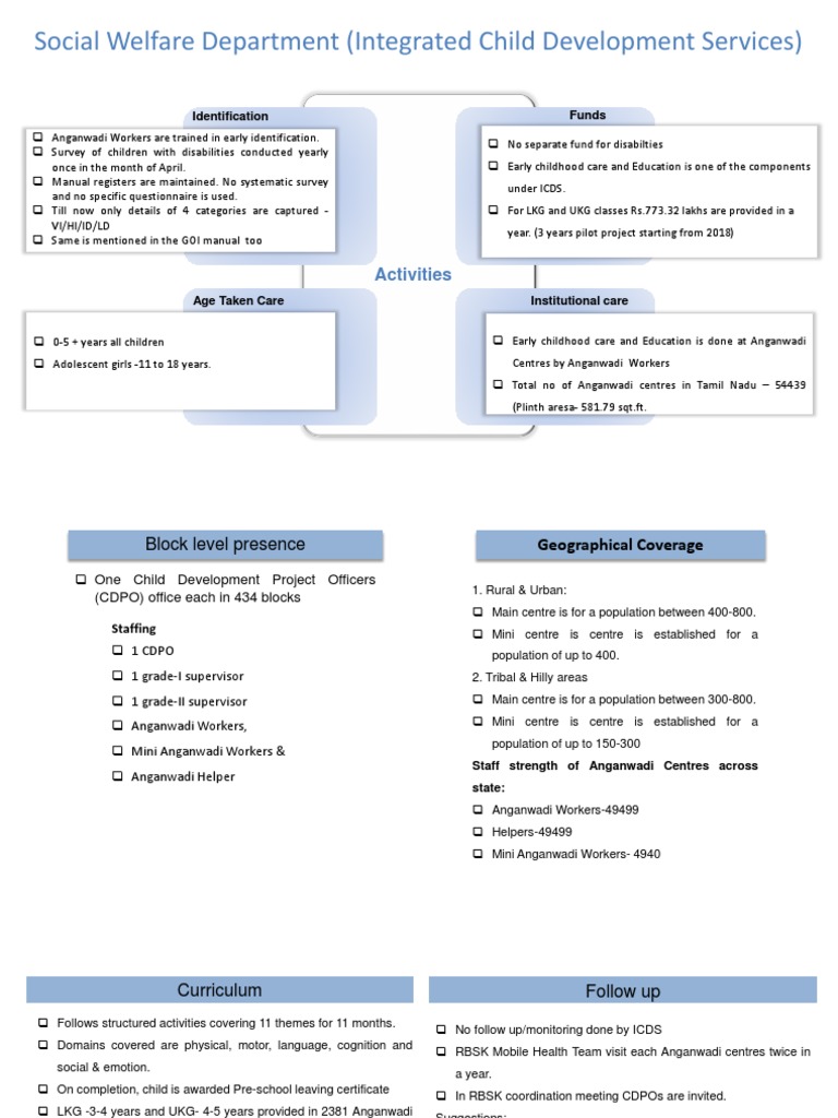 ICDS | PDF | Preschool | Health Sciences