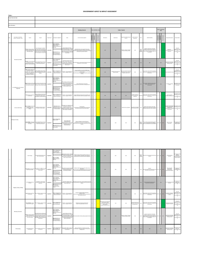 Aspect & Impact Assessment Final | PDF | Exhaust Gas | Water Pollution