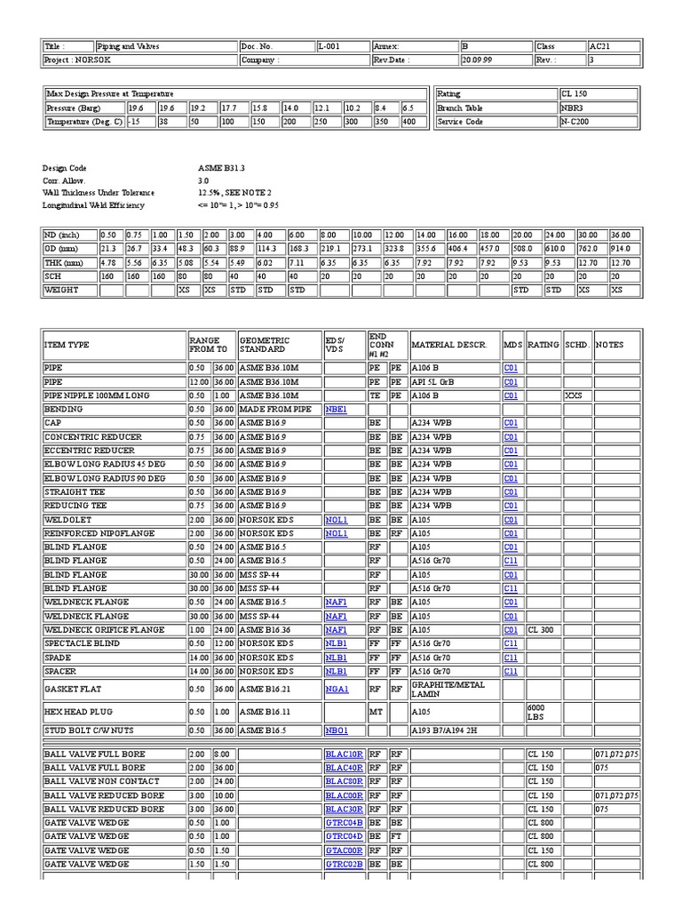 Piping Class - AC21 | PDF | Valve | Home Appliance