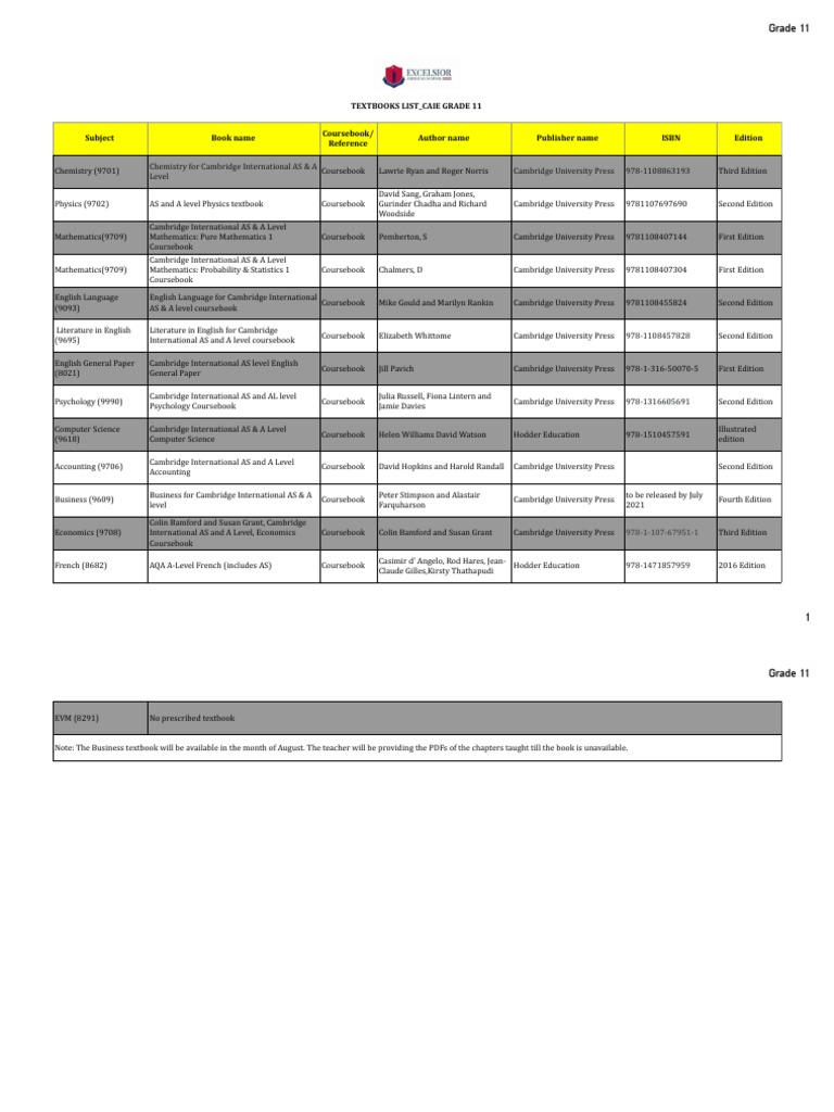 Textbooks List Grade 11 2021-22 | PDF | Textbook | University Of Cambridge