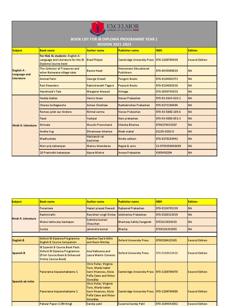 IB Diploma Programme Book List 2021-2023 | PDF | Qualifications ...