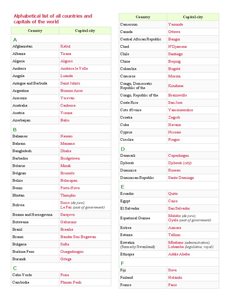 European Countries And Capitals List