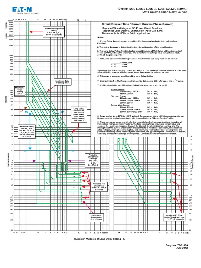 Long Delay & Short Delay Trip Curves for Digitrip 520/520M/520MC/520i ...