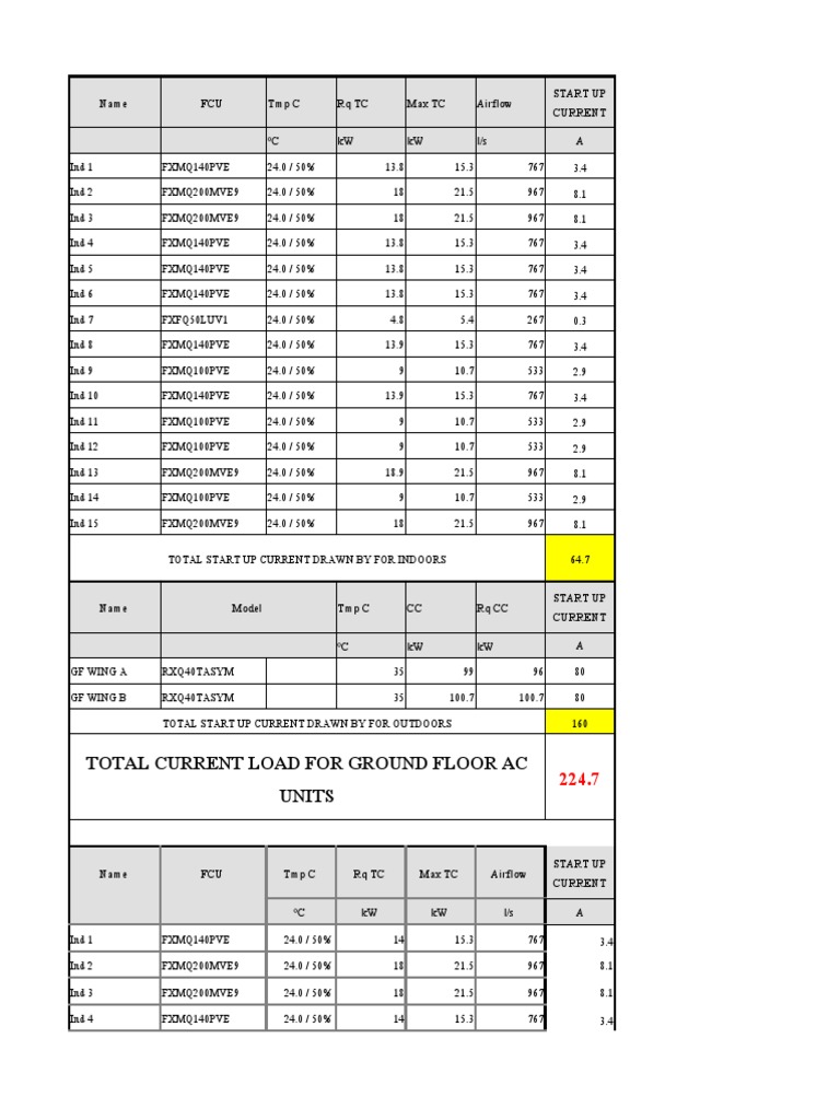 Air Conditioning Units Current Load Data | PDF | Engineering ...