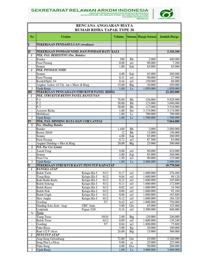RAB Terbaru Acuan | PDF