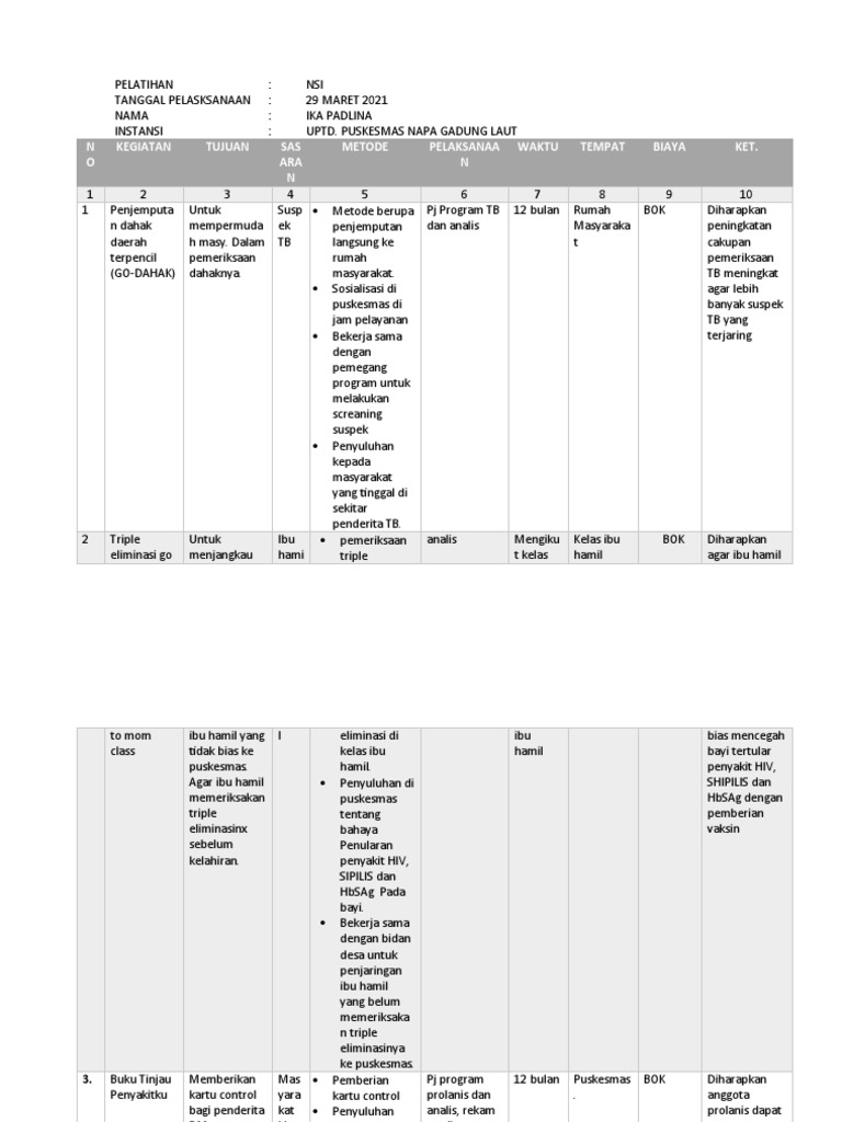 Format RTL IKA PADLINA | PDF