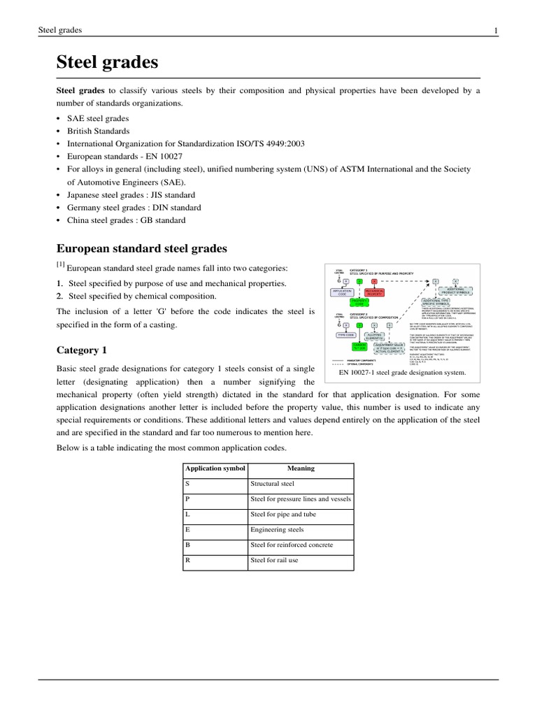 Steel grade classification and designation systems | PDF | Steel ...