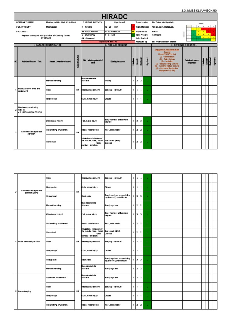 Hiradc Form - Template | Download Free PDF | Personal Protective ...