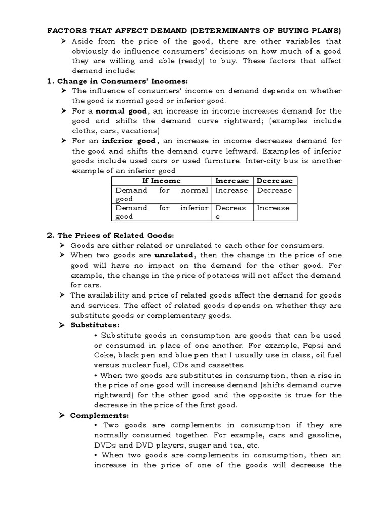 Determinant of Demand1 | Download Free PDF | Demand | Demand Curve